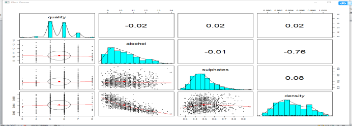 R语言数据集分析--葡萄酒_winequality-red.csv-CSDN博客
