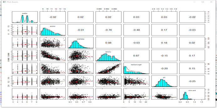 R语言数据集分析--葡萄酒_winequality-red.csv-CSDN博客