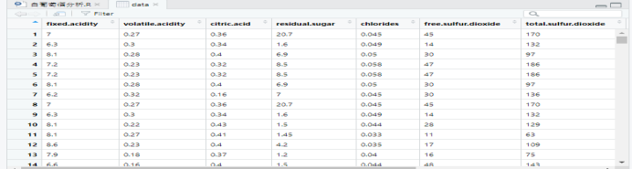R语言数据集分析--葡萄酒_winequality-red.csv-CSDN博客
