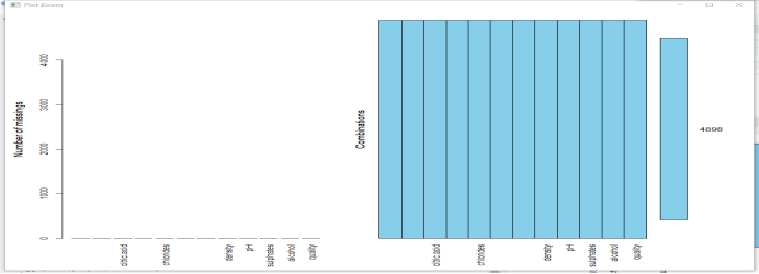 R语言数据集分析--葡萄酒_winequality-red.csv-CSDN博客