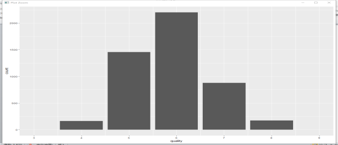 R语言数据集分析--葡萄酒_winequality-red.csv-CSDN博客