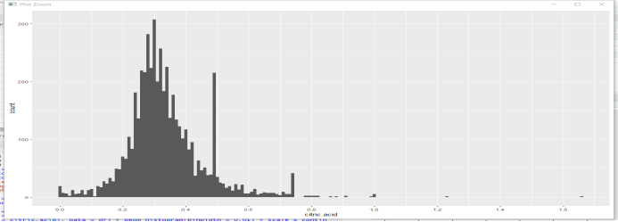 R语言数据集分析--葡萄酒_winequality-red.csv-CSDN博客