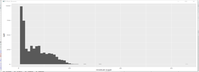 R语言数据集分析--葡萄酒_winequality-red.csv-CSDN博客
