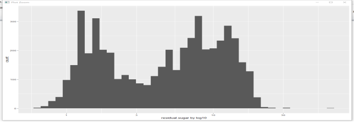 R语言数据集分析--葡萄酒_winequality-red.csv-CSDN博客