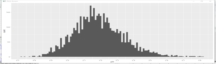 R语言数据集分析--葡萄酒_winequality-red.csv-CSDN博客