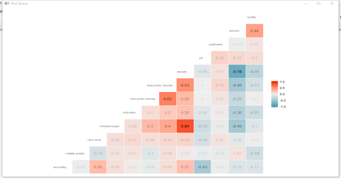 R语言数据集分析--葡萄酒_winequality-red.csv-CSDN博客