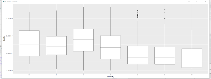 R语言数据集分析--葡萄酒_winequality-red.csv-CSDN博客
