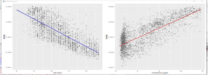 R语言数据集分析--葡萄酒_winequality-red.csv-CSDN博客