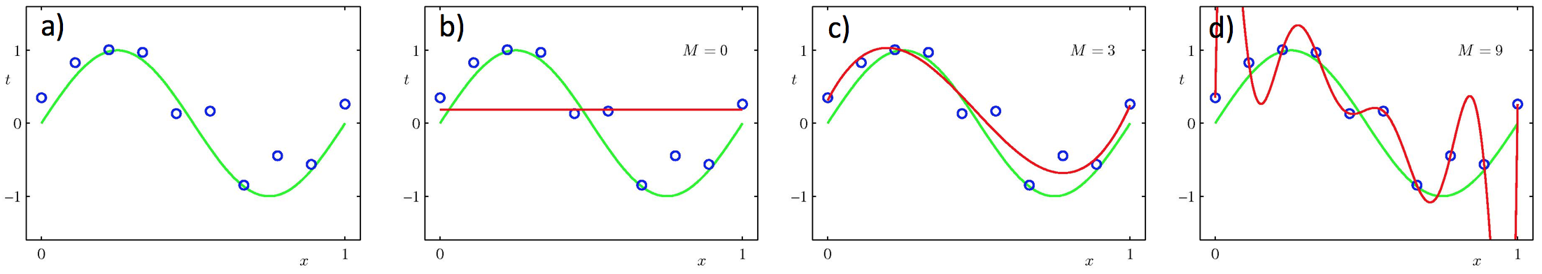 正则项：L1-norm和L2-norm_l1 norm 与 layer norm-CSDN博客