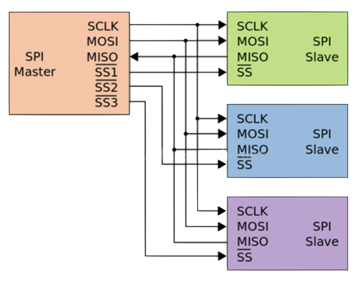 nRF24L01学习笔记_nrf24l01优点-CSDN博客