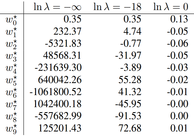 正则项：L1-norm和L2-norm_l1 norm 与 layer norm-CSDN博客
