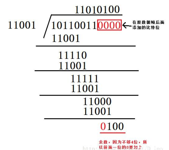 CRC的计算过程你真的搞明白了吗？？_crc怎么算-CSDN博客