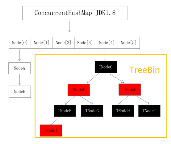 Concurrenthashmap详解 Jdk1 8源码分析 元享技术