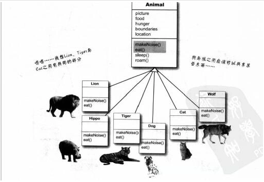 Java基础之子类会不会继承父类的static变量和static方法父类的静态变量变了子类会变吗 Csdn博客