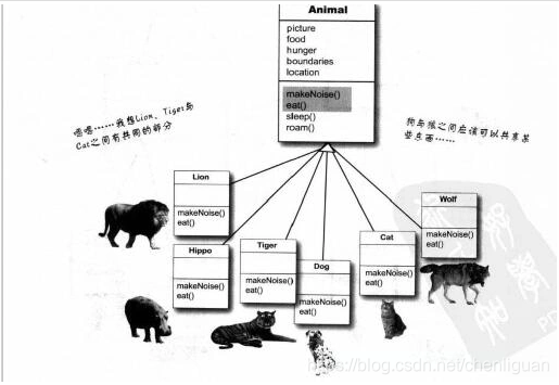 Java基础之子类会不会继承父类的static变量和static方法父类的静态变量变了子类会变吗 Csdn博客