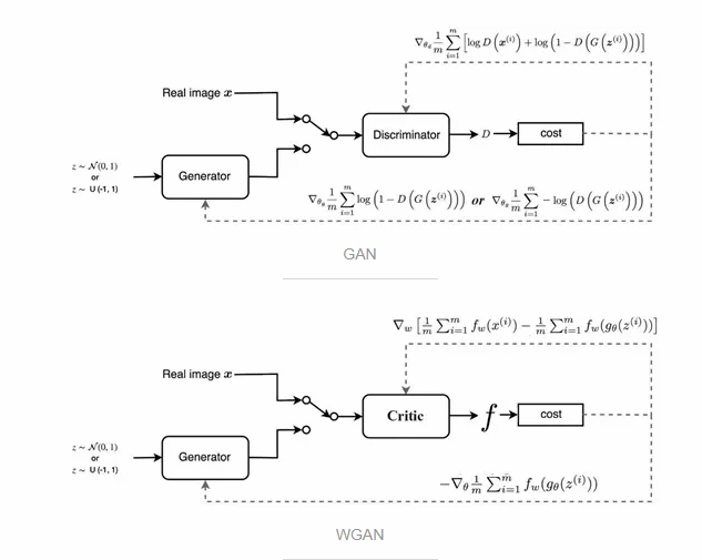 GAN的系列经典模型讲解_gan模型-CSDN博客