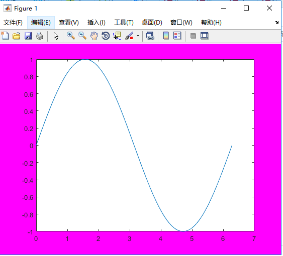 matlab 图形绘制(基础篇）_matlab aspectratio-CSDN博客