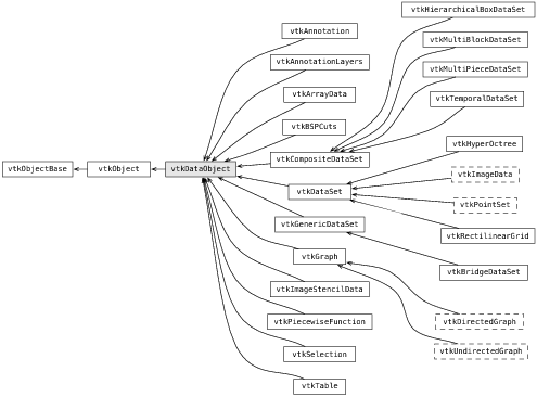 开源软件架构-第二十四章 VTK_vtk层次结构-CSDN博客