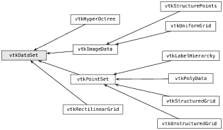 开源软件架构-第二十四章 VTK_vtk层次结构-CSDN博客