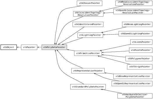 开源软件架构-第二十四章 VTK_vtk层次结构-CSDN博客