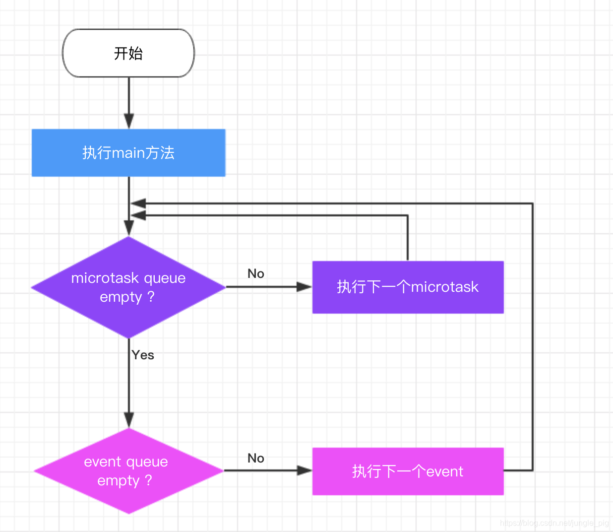 Flutter系列之异步篇:future,stream,isolateflutter Future Stream Isolate Csdn博客