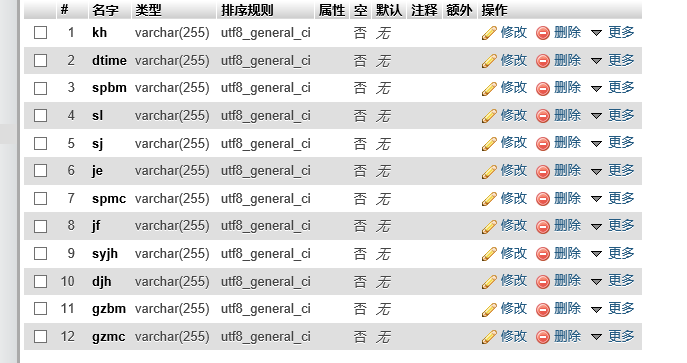 菜鸟转化mysql字段数据类型mysql怎么不改变数据修改数据类型 Csdn博客 