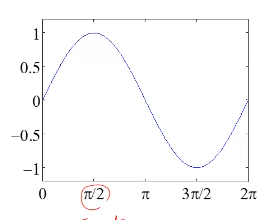 matlab 图形绘制(基础篇）_matlab aspectratio-CSDN博客