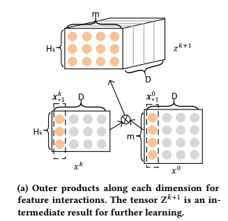 推荐系统系列：xDeepFM理论和代码实现_xdeepfm python 推荐-CSDN博客