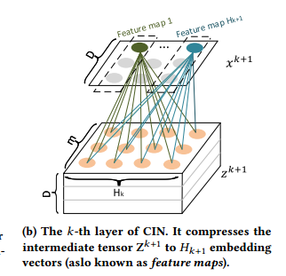 推荐系统系列：xDeepFM理论和代码实现_xdeepfm python 推荐-CSDN博客