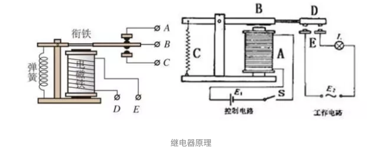 Arduino 继电器arduino蓝牙控制继电器代码 Csdn博客 