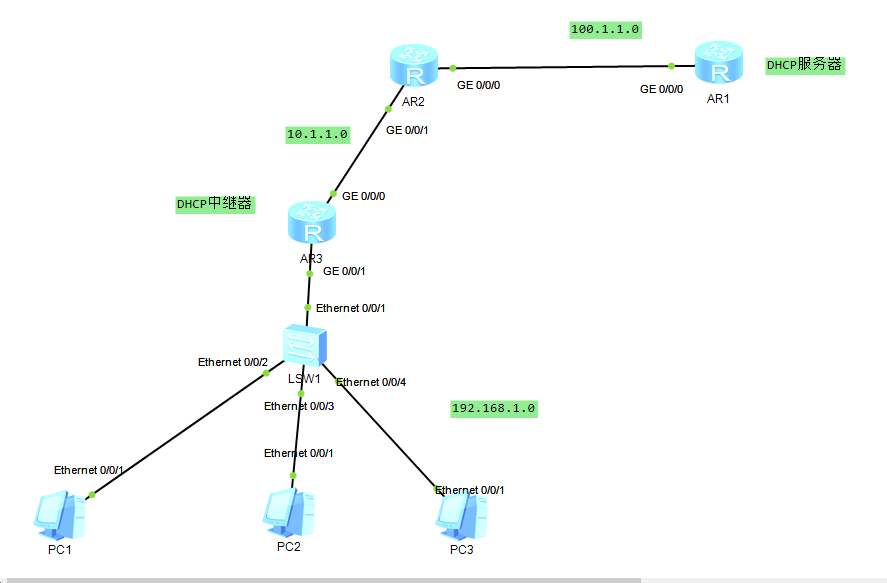 DHCP中继配置（华为ensp中所配置）_基于ospf的dhcp中继配置-CSDN博客