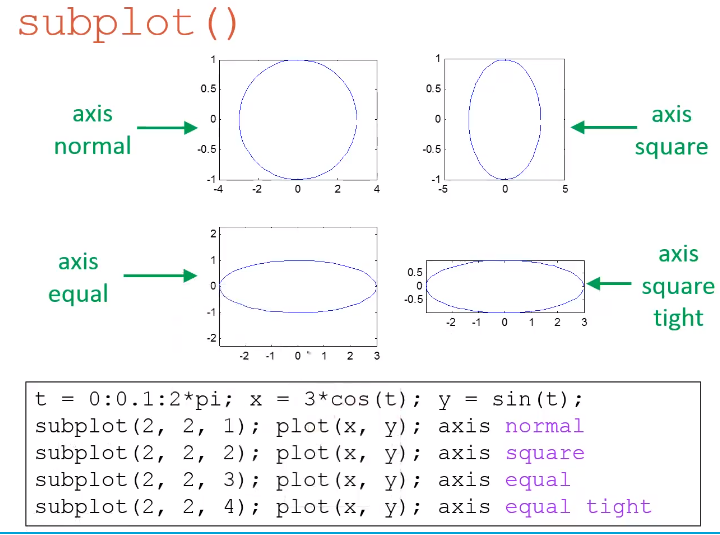 Matlab 图形绘制基础篇）matlab Aspectratio Csdn博客 