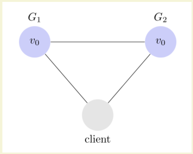 分布式架构之CAP 定理的含义_分布式架构的含义-CSDN博客