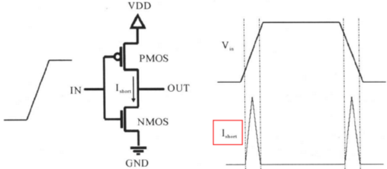 CMOS电路的功耗_cmos电路的动态功耗规律-CSDN博客