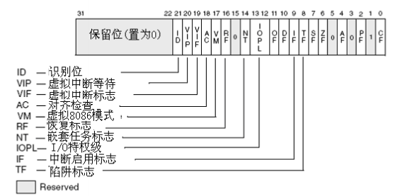 操作系统15----80386处理器基础_80386的逻辑地址有多少个-CSDN博客