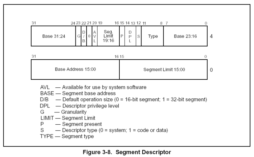 操作系统15----80386处理器基础_80386的逻辑地址有多少个-CSDN博客