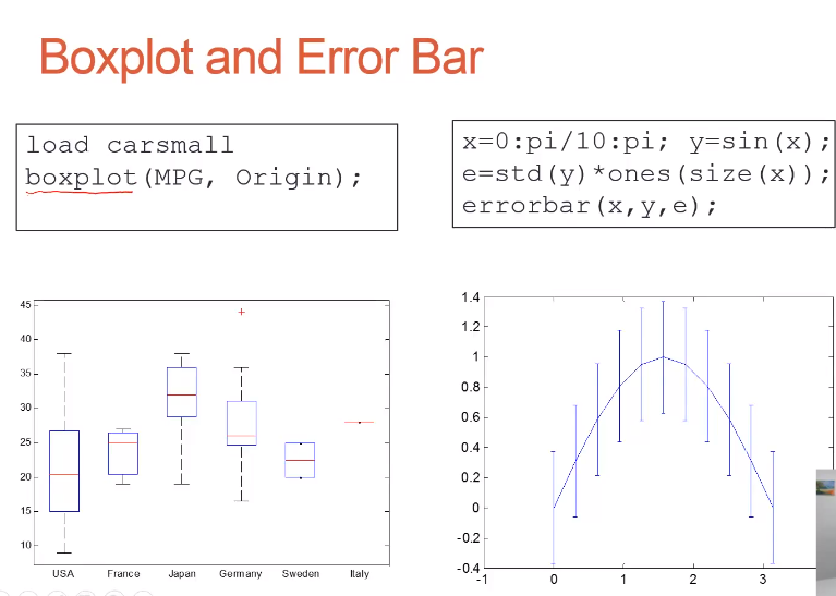 matlab图像绘制（进阶篇）_matlab做50*50图像-CSDN博客