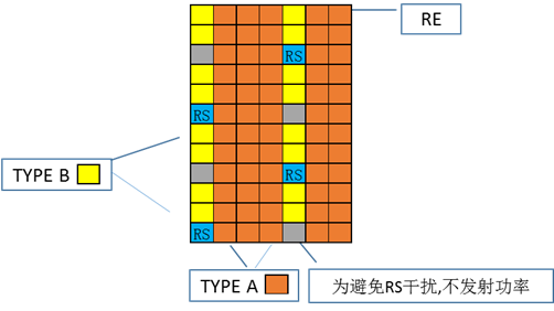 PA、PB及RS功率计算-CSDN博客