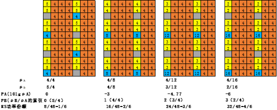 PA、PB及RS功率计算-CSDN博客
