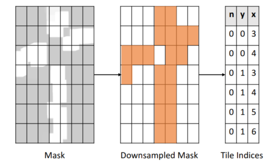 TensorFlow 模型剪枝_tensorflow模型剪枝-CSDN博客