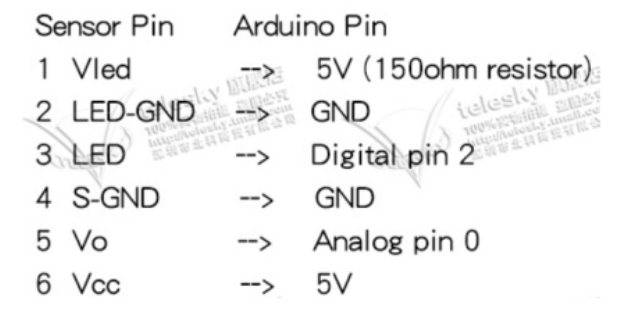 基于 stm32f1 的GP2Y1010AU气体检测模块使用说明_gp2y1051au0f说明书-CSDN博客