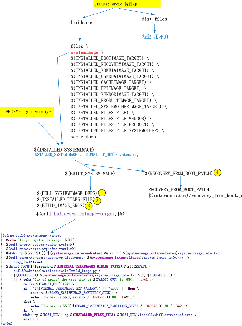 Android makefile编译流程(二)_android makefile文件依赖顺序-CSDN博客