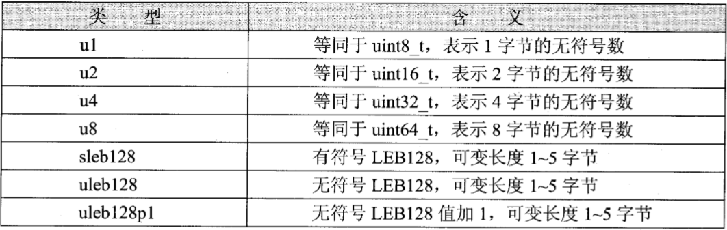 dex文件格式_dex 反编译 数据类型-CSDN博客