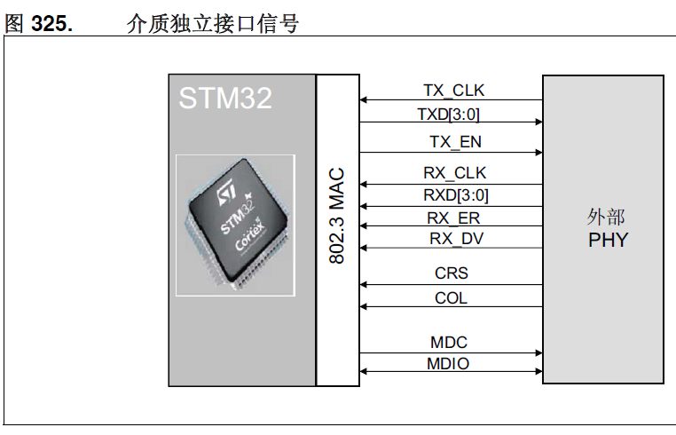 秉火429笔记之十八 ETH--以太网_eth_promiscuous_mode_enable-CSDN博客