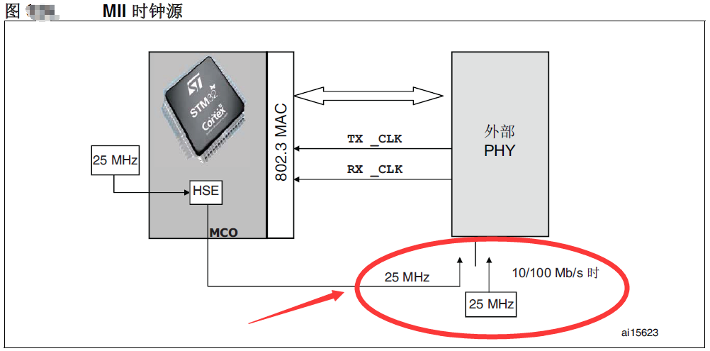 秉火429笔记之十八 ETH--以太网_eth_promiscuous_mode_enable-CSDN博客