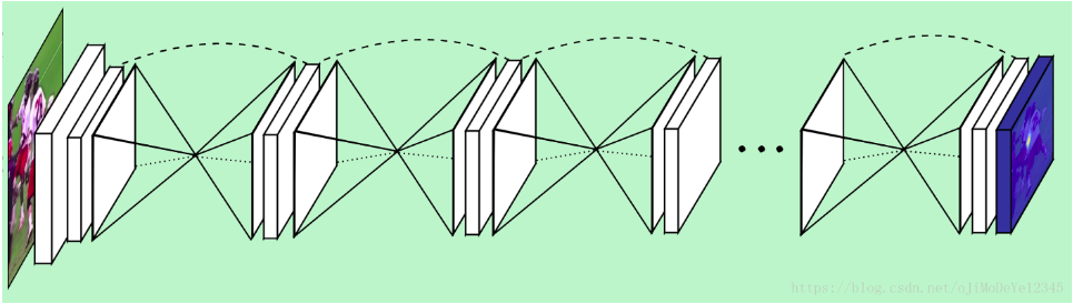 Stacked Hourglass Networks 理解-CSDN博客