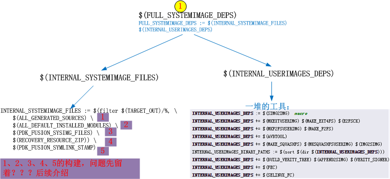 Android makefile编译流程(二)_android makefile文件依赖顺序-CSDN博客