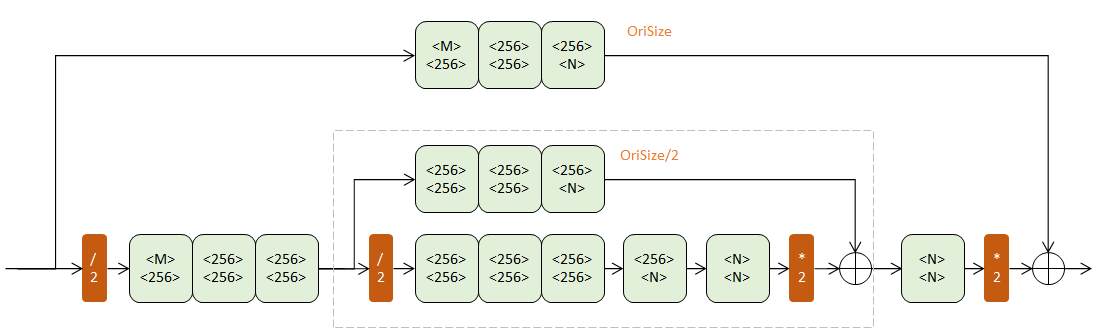 Stacked Hourglass Networks 理解-CSDN博客