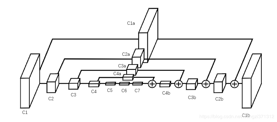 Stacked Hourglass Networks 理解-CSDN博客