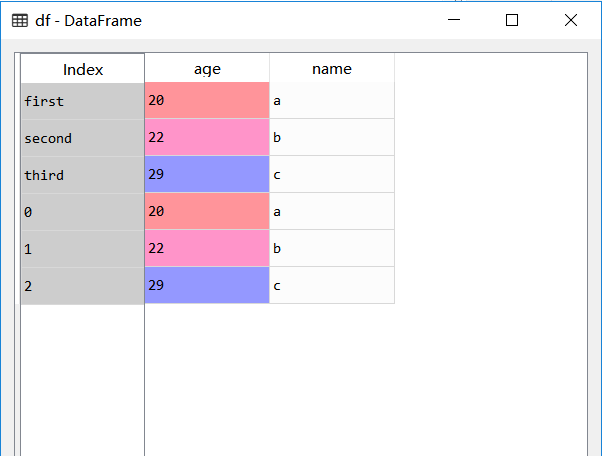 数据分析第二天 Pandas Dataframe部分和数据导入导出pandas Dataframe导出数据包括新的列名和行标签列名 Csdn博客